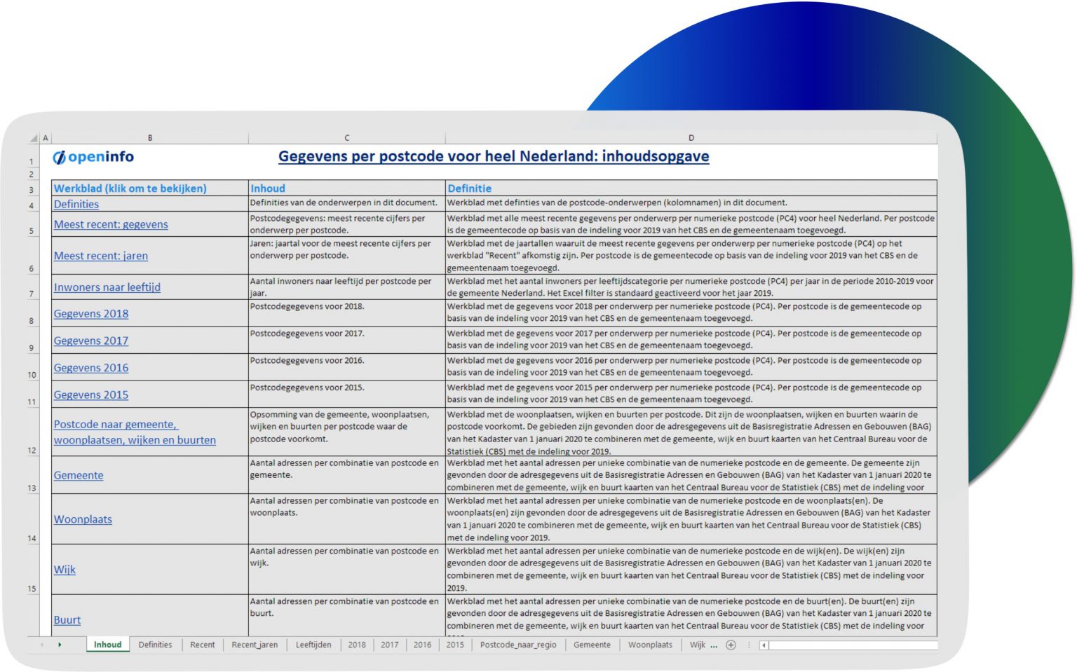Postcodegegevens Nederland met meer dan 250 onderwerpen en koppeling ...